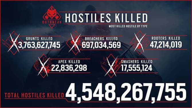 Ubisoft Celebrates The End Of Zombie Apocalypse And OUTBREAK Event With ...